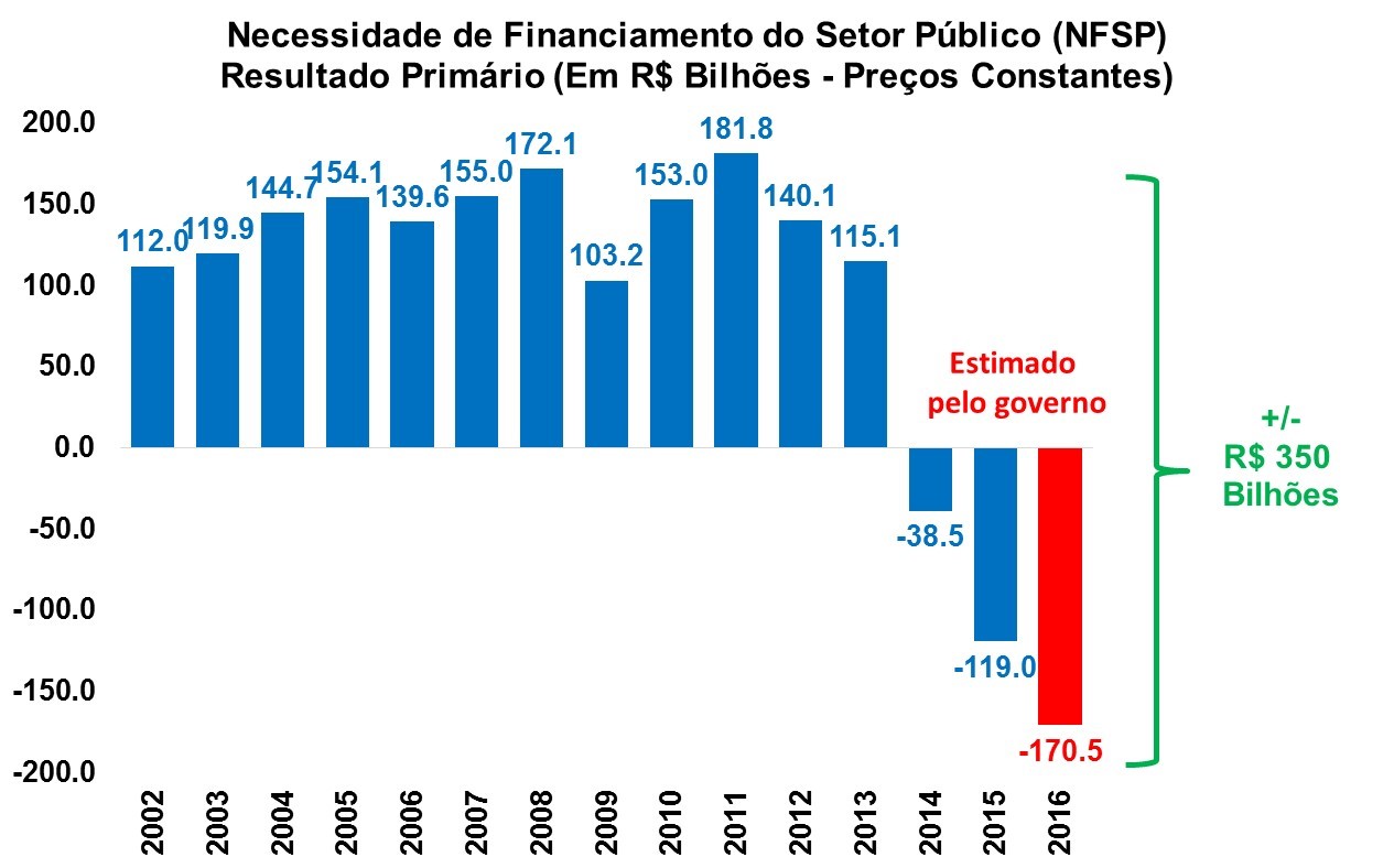 nfsp | Terraço Econômico